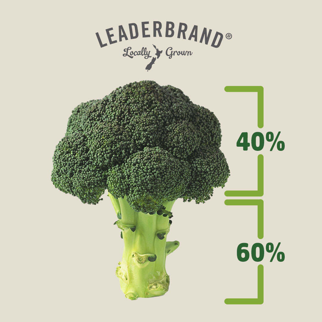 DON'T TOSS YOUR STALKS: WHY BROCCOLI DESERVES A SECOND LOOK - LeaderBrand